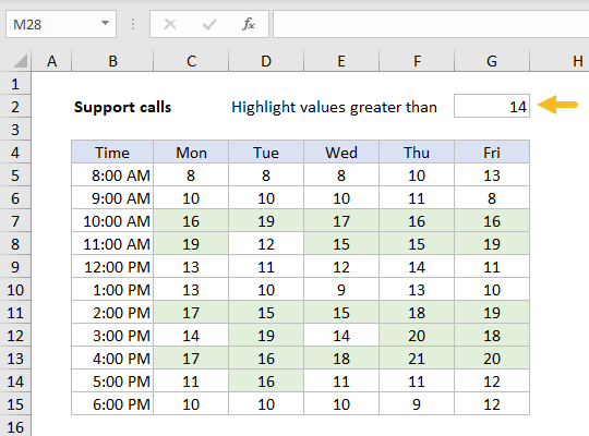 Conditional Formatting Formulas Exceljet